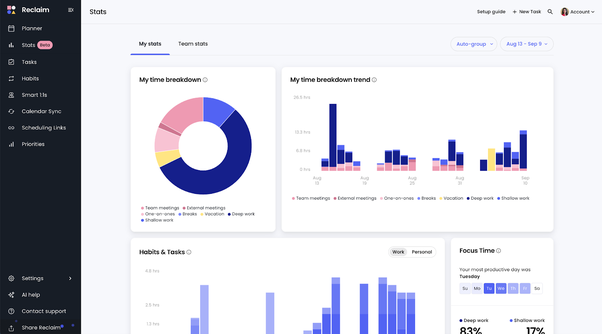My Life Stats: I Tracked My Habits for a Year, and this is What ...