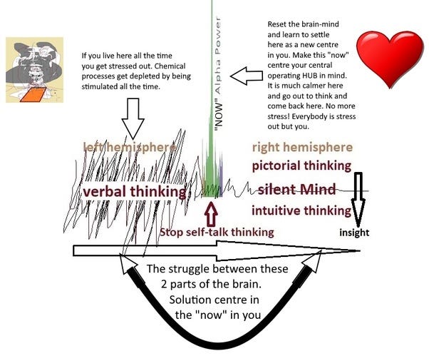 The Silent Heart and The Loud Mind | by Siri Perera | Medium