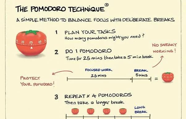 Italian tomatoes, eating frogs and other productivity matters… | by ...