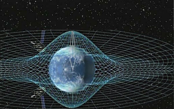 Rethinking Quantum Entanglement. Gravity’s Role in Spacetime… | by Siri ...
