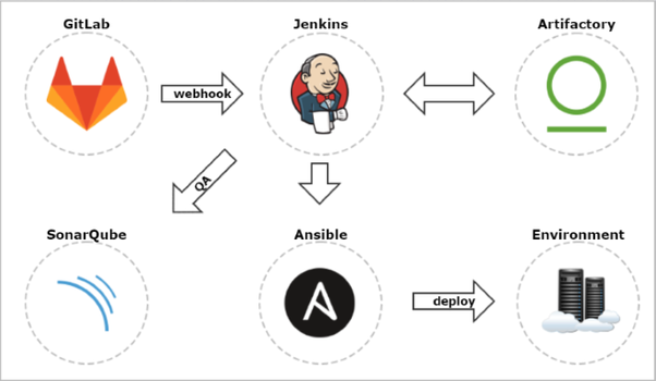TeamCity vs. Jenkins An In-depth Comparison | by ALMAS | Medium
