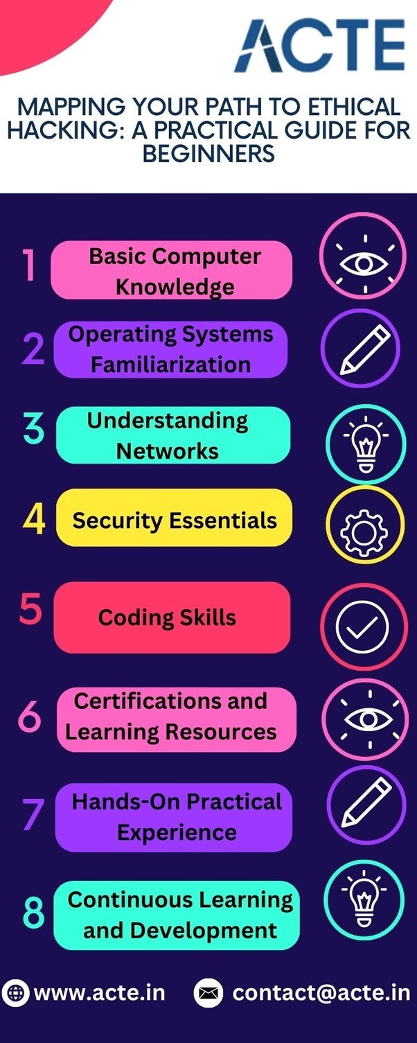 Cultivating Your Ethical Hacking Journey: A Comprehensive Step-by-Step ...