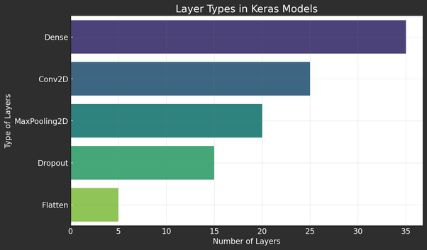 What are the pros and cons of PyTorch vs Keras? | by Brecht Corbeel ...