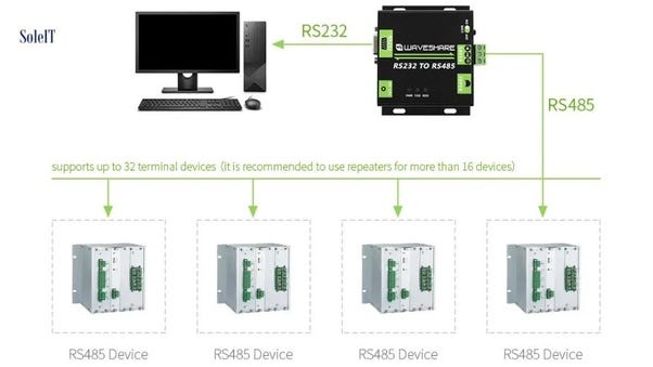 How does a network know about new devices in the network? | by Sole IT ...