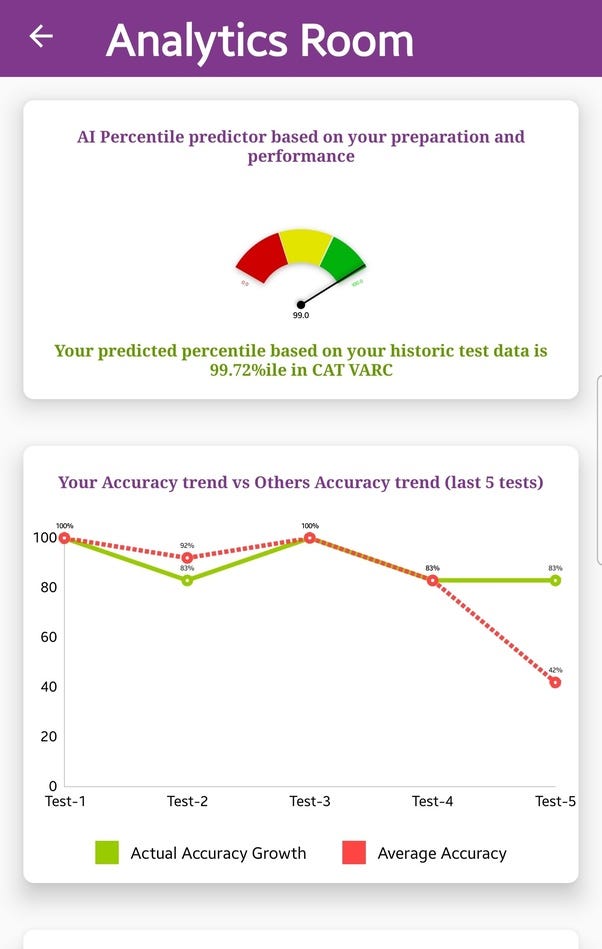 Verboace — Post 1 of Why-What-How series: Percentile predictor. | by ...