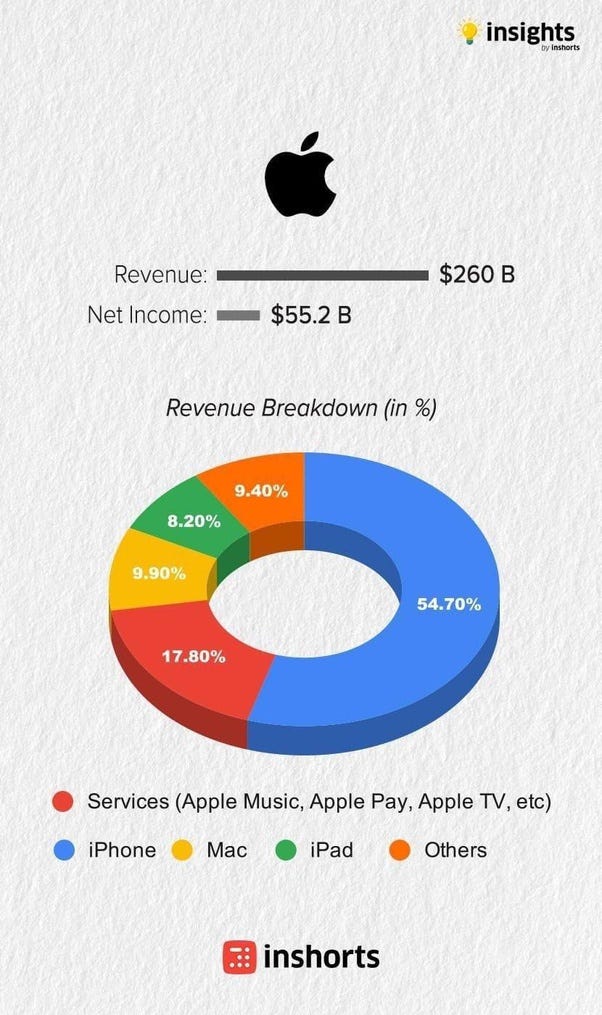 FAANGM Jobs, Career and Salary Cheat Sheet | by Etienne Dieuned Noumen ...