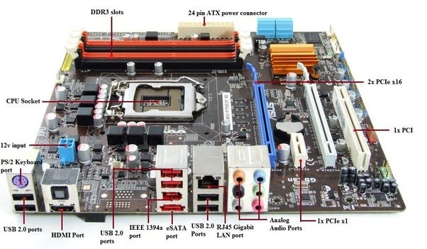 What is Mother Board. A motherboard is a computer’s main… | by ...