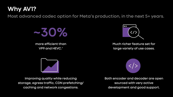 Meta AV1 Delivery Presentation: Six Key Takeaways | by NETINT ...
