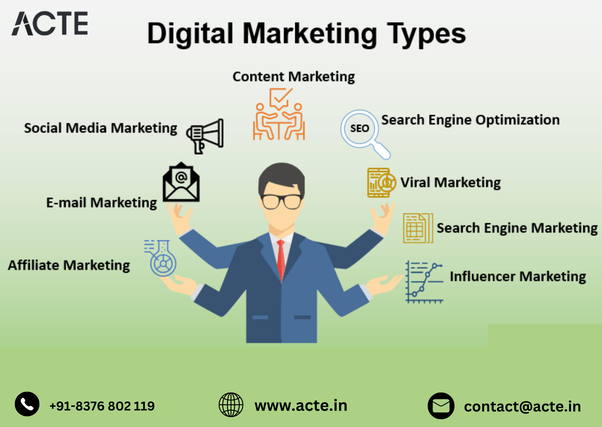 Mastering the Digital Frontier: A Comprehensive Guide to Digital Marketing Strategies | by Nisha ...