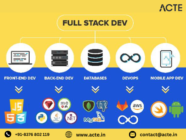 Navigating the Dynamic Landscape: The Promising Career of a Full-Stack ...