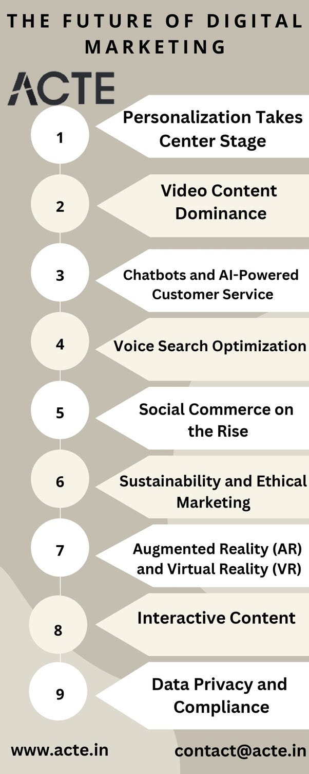 The Future of Digital Marketing: Navigating the Ever-Changing Landscape | by Angelin chris | Medium