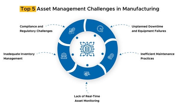 Asset Management in Manufacturing: Achieve a 35% Efficiency Increase ...