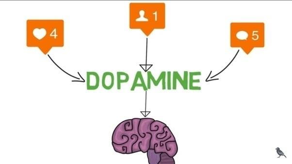 The Science Behind Dopamine And How Businesses Leverage It | by Hustle ...