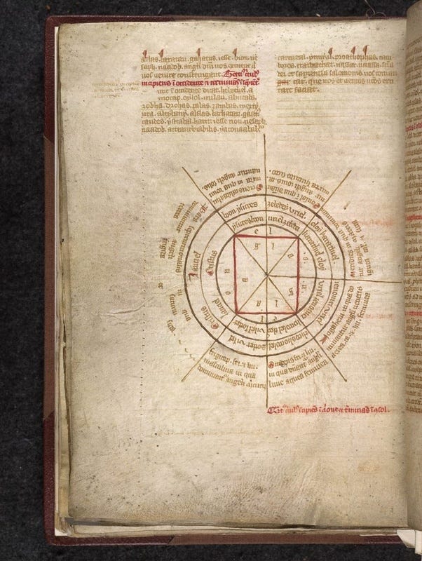 Medieval Grimoires. Most grimoires were not medieval. Most… | by Nyx Shadowhawk | Medium