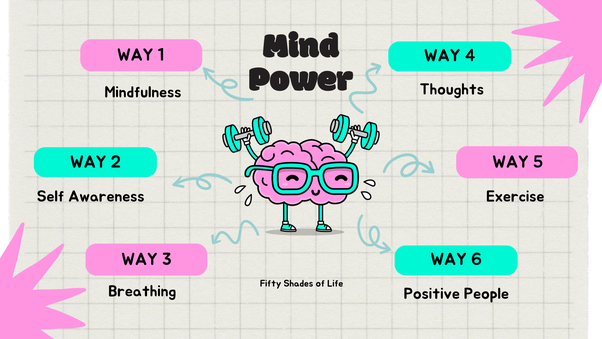 Embrace the power within. “Within the depths of our minds and the… | by ...