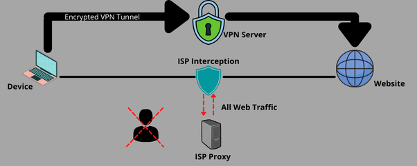 Custom Proxy Solutions: Tailoring Mobile Proxies to Your Specific Needs | by Turbogproxy | Medium