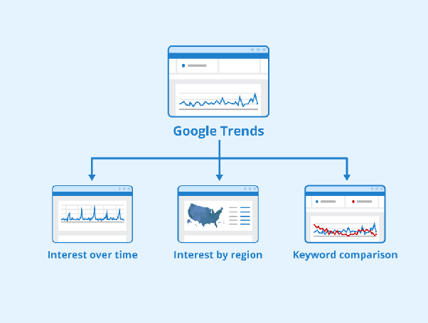 What is Google Trends used for?. Google Trends is a powerful tool that ...