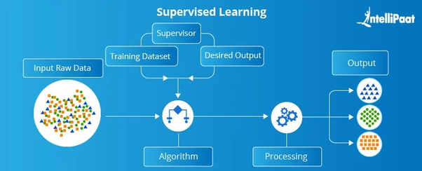 Important Data Science interview Question and answers | by Kranthi ...