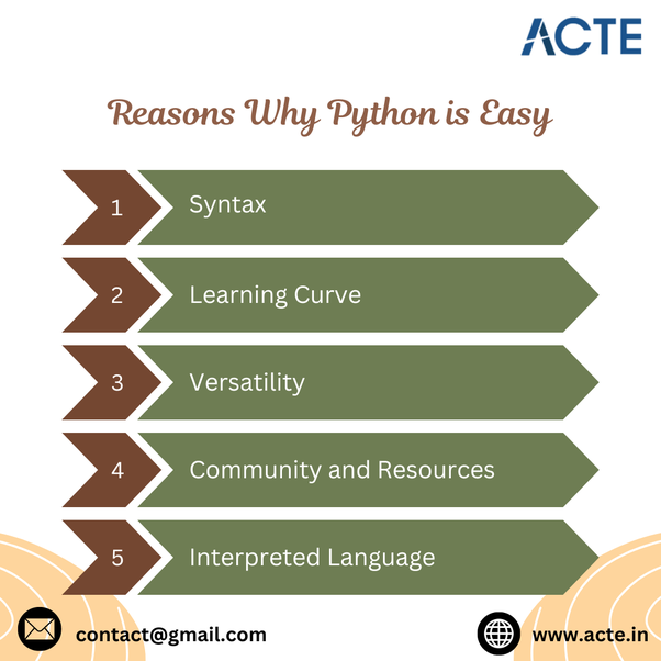 Web Development Essentials Php Vs Python By Divyarams Jun 2024 7211