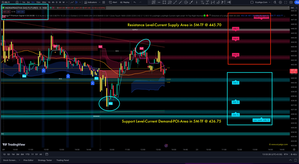 On May 22, 2024, the (EzyAlgo) Premium Indicator identified key supply ...