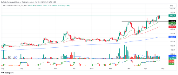 What is the maximum amount of shares you can buy? | by Buffett Money ...