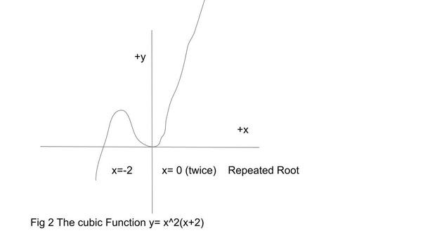 Definition of the Cubic Function. The cubic function is a function or ...