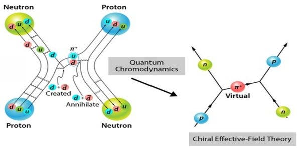 What is an intuitive explanation of an effective field theory? | by ...