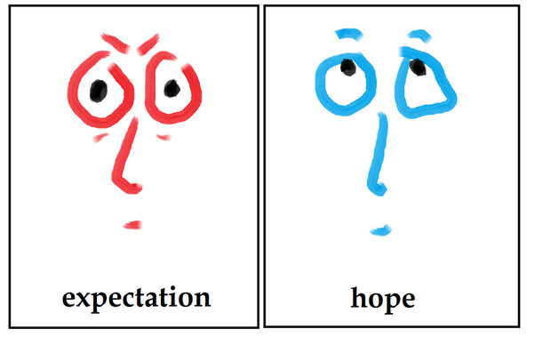 Expectation & Hope. Context: this is part of a series on… | by Khuyen ...