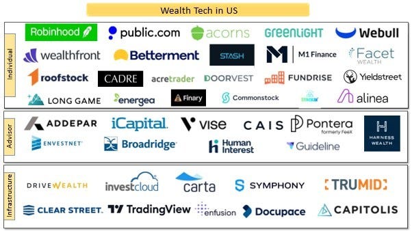 Wealth Tech in India: Opportunities, challenges and behavioral patterns ...