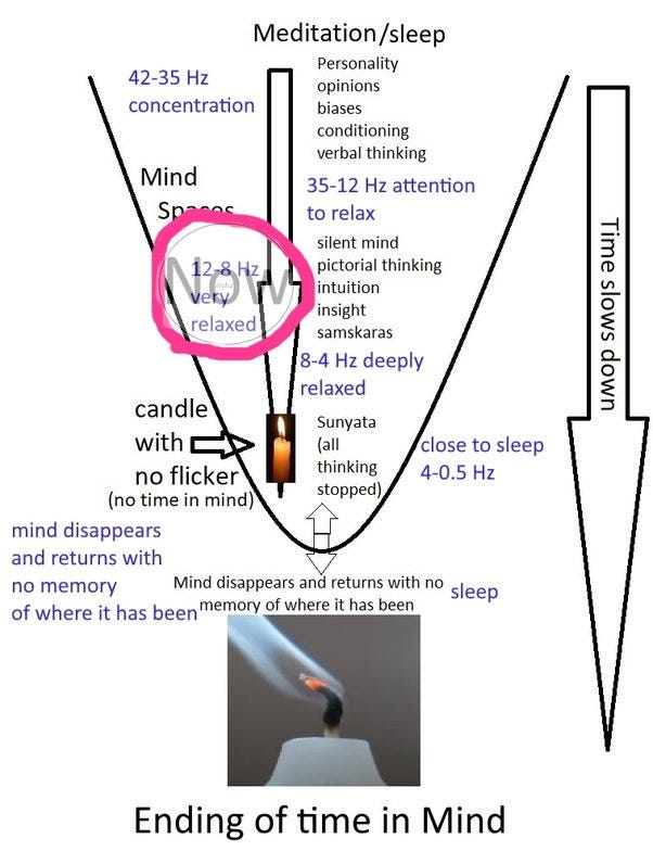 Experiencing Nothingness. Void consciousness: | by Siri Perera | Medium