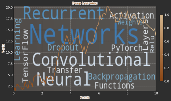 Mathematics and Deep Learning: A Personal Odyssey Through Numbers and ...