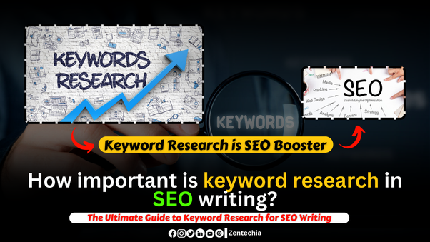 How important is keyword research in SEO writing? | by Creator Asad | Medium