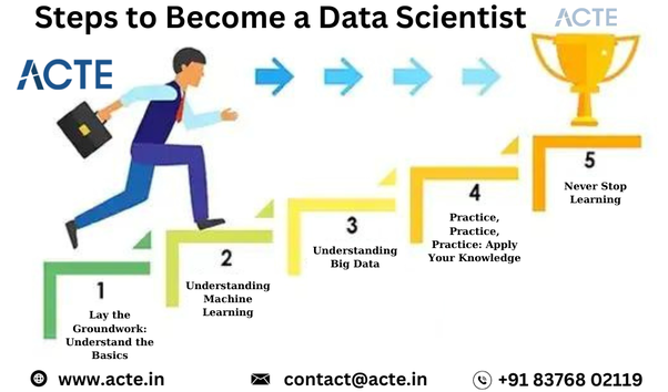 A Beginner’s Guide to Become a Data Scientist : Simple Steps | by ...