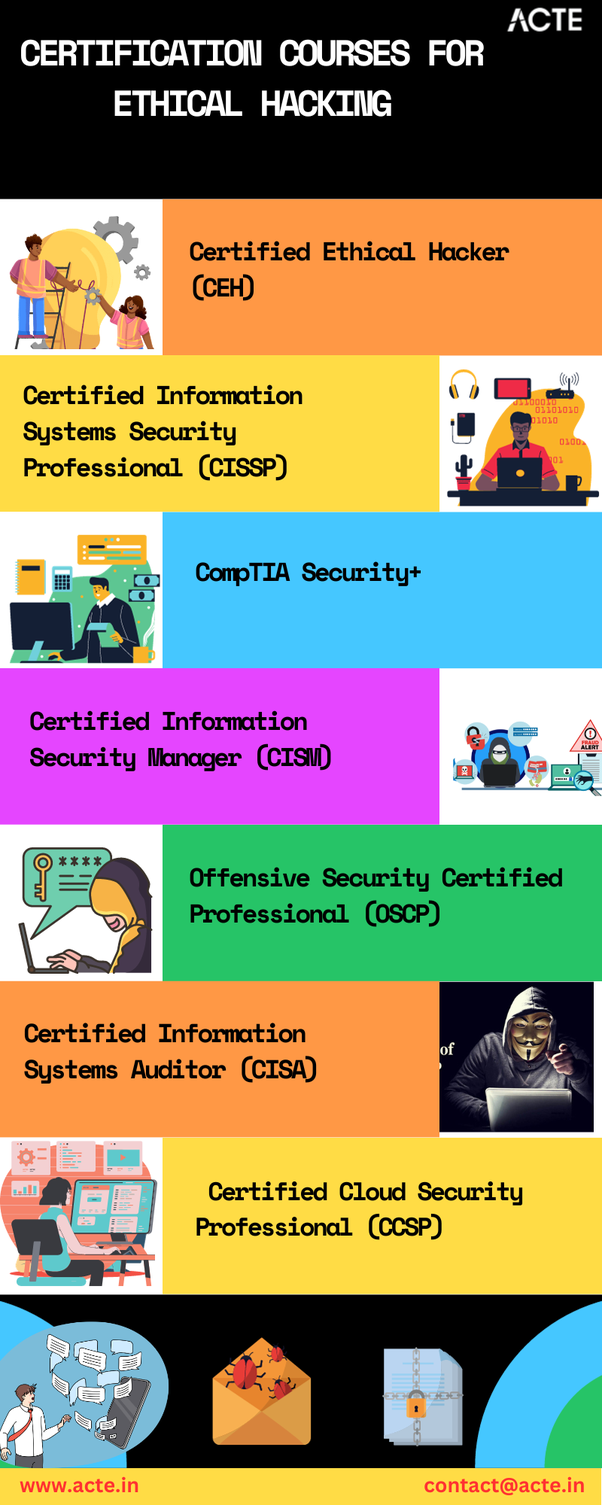 “From Novice to Expert: Your Journey Through Ethical Hacking ...