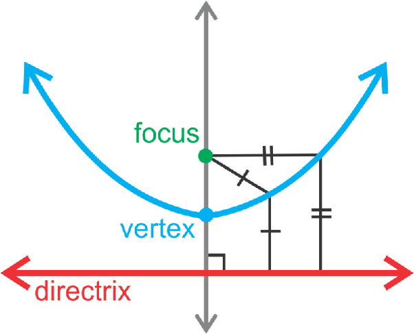 Applications of the Parabola. A parabola has a very interesting… | by ...