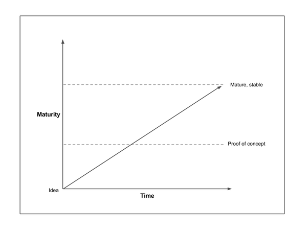 Speed is everything. Technologies and techniques that let… | by Amnike Lashley | Sep, 2024 | Medium