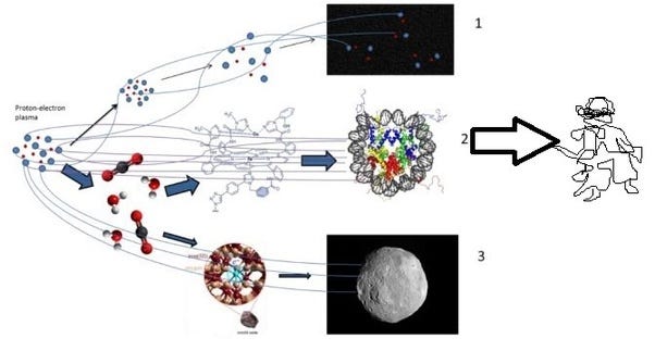 Self Realisation?. Creation from source and back to source… | by Siri ...