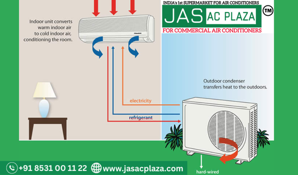 Discover the Inner Workings of Air Conditioners | by Angelin chris ...