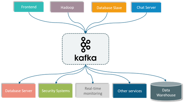 Apache Kafka Starter with Sample Project | by D.M.D. | Analytics Vidhya ...