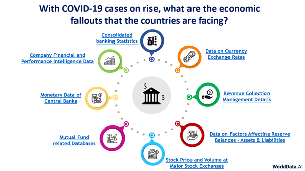 How is WorldData.AI 3.3 billion datasets helping with post pandemic financial market research ...