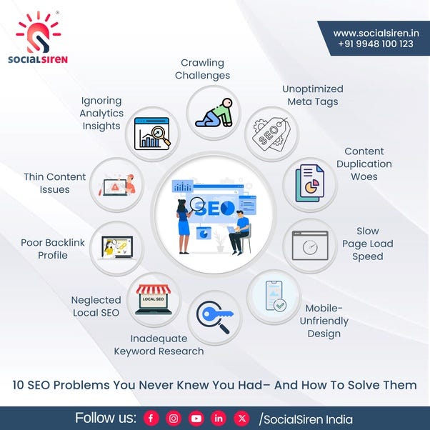 10 SEO Problems You Never Knew You Had — And How To Solve Them | by ...