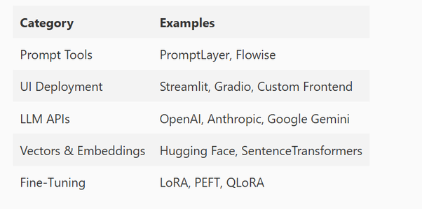 How LLMs Really Work: A Beginner-Friendly Guide to AI Agents, Memory ...