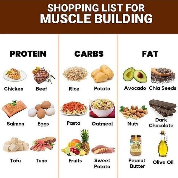 Unlocking Your Muscle-Building Potential: The Synergistic Power of ...