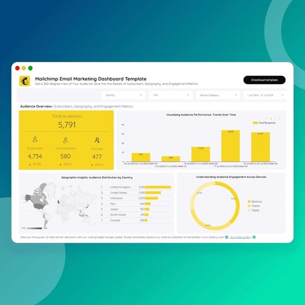 Unveiling the Power of the Mailchimp Dashboard | by charlie austin | Medium