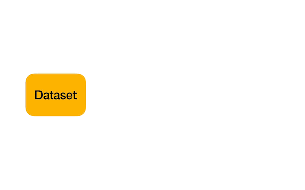 What Is Cross Validations? and Its Importance In Data Science! | by ...