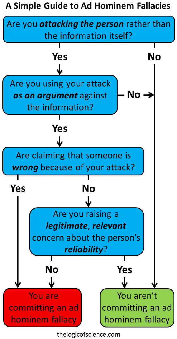 Ad Hominem: A Fallacy misunderstood. | by A S | Medium