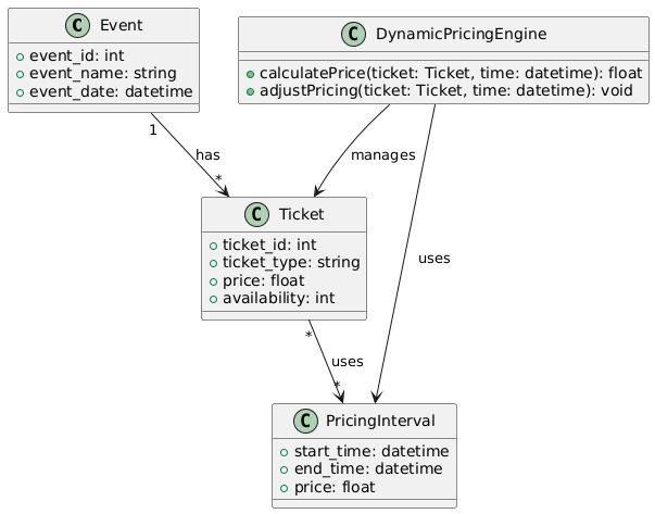 Event Ticket Pricing with Disjoint Intervals: Maximizing Revenue with Dynamic Pricing | by Gul ...