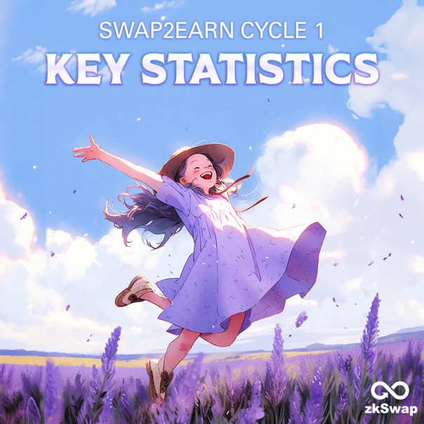 Swap2Earn Cycle 1 (23.09.H1) Program Recap | by zkSwap Finance | Medium