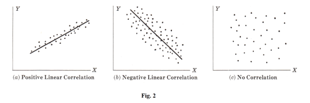 Understanding Correlation in Data Science & Machine learning by Rahul ...