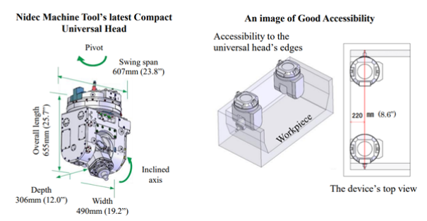 AMEYA360：Nidec Machine Tool Launches Newly Developed, Compact & Powerful Universal Head — A ...